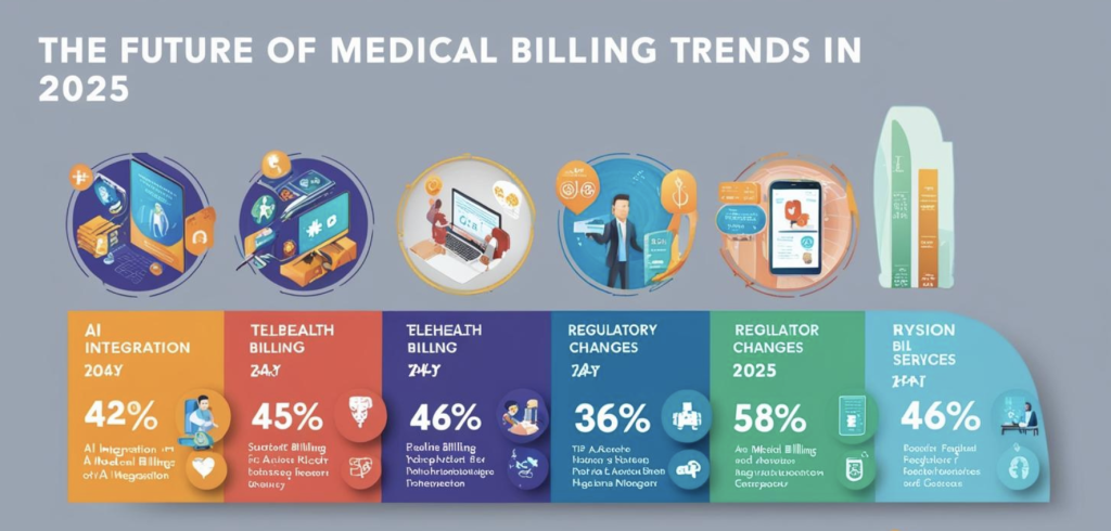 Essential Medical Billing Trends for 2025: Easycare Insights